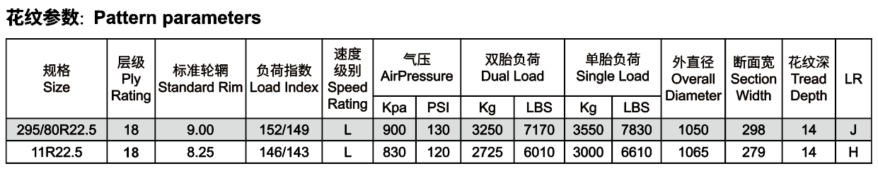 100% NEW TYRE USE ONLY FOR CONTAINER TRUCK & SEMI TRAILER