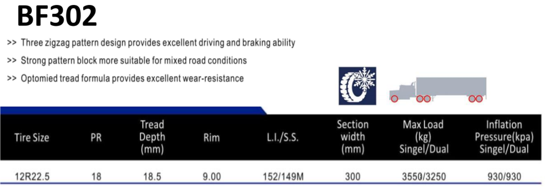 100% NEW TYRE USE ONLY FOR CONTAINER TRUCK & SEMI TRAILER
